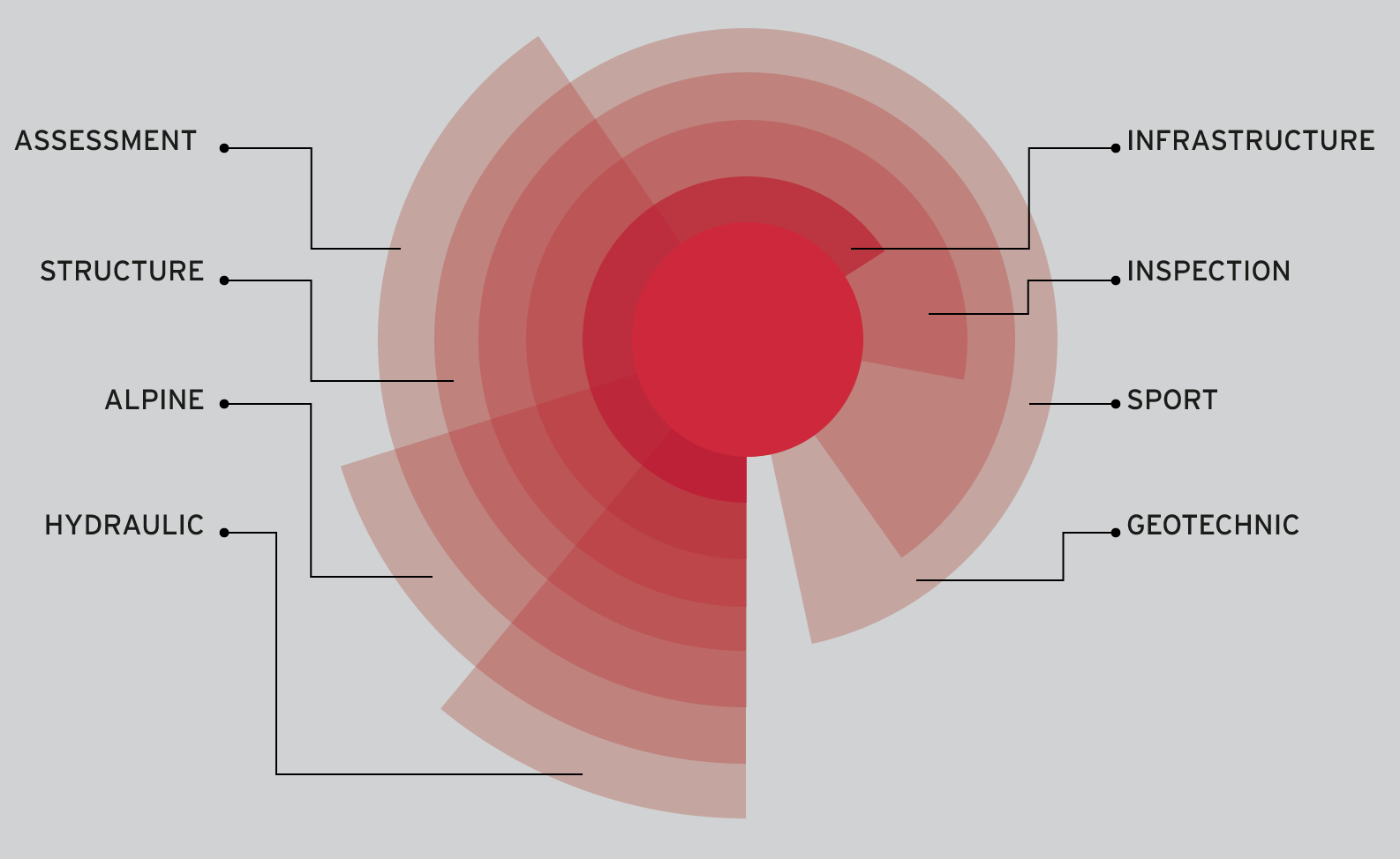 Homepage | Its-engineering Group